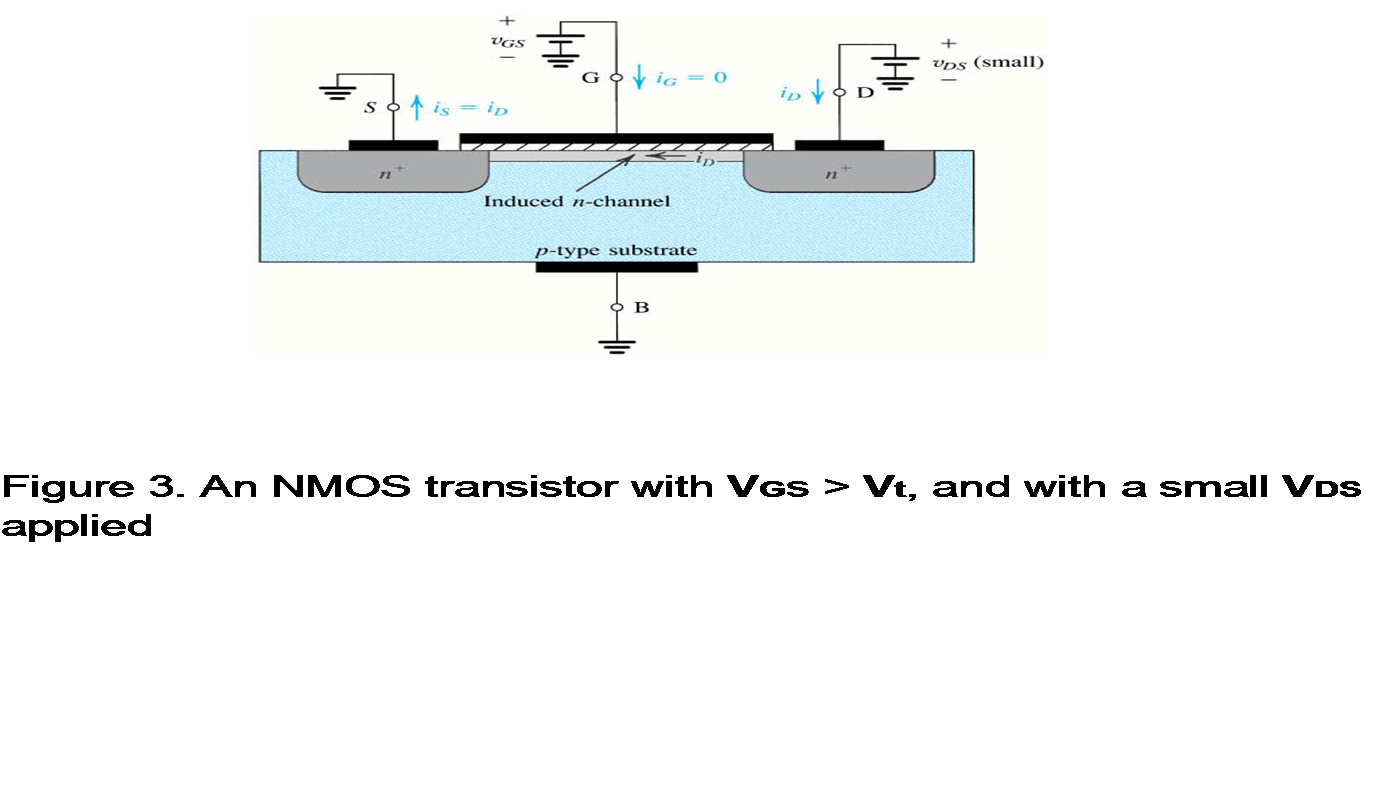 Introduction to MOSFET